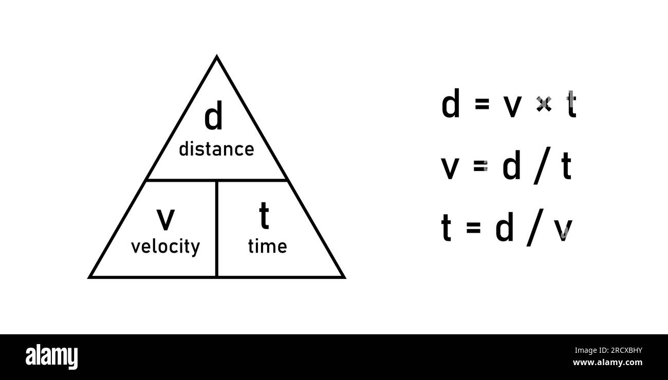 Distance speed time formula triangle Cut Out Stock Images & Pictures ... Distance speed time formula triangle Cut Out Stock Images & Pictures ...