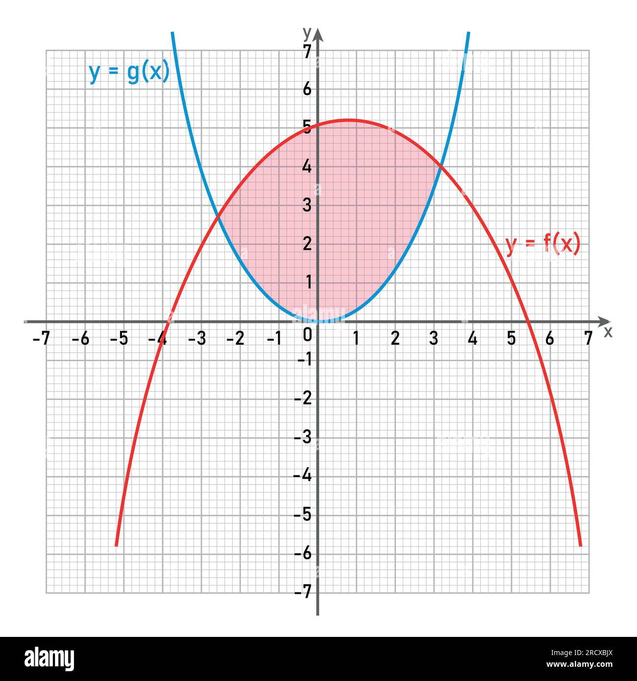 Definite curves hi-res stock photography and images - Alamy