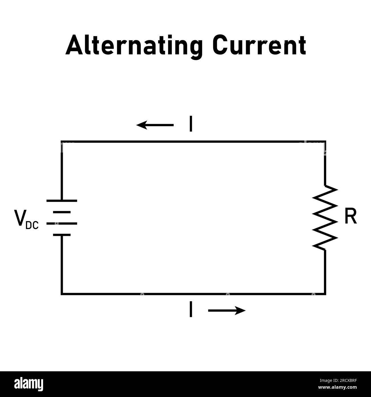 Alternating electric current graph hi-res stock photography and images ... Alternating electric current graph hi-res stock photography and images ...