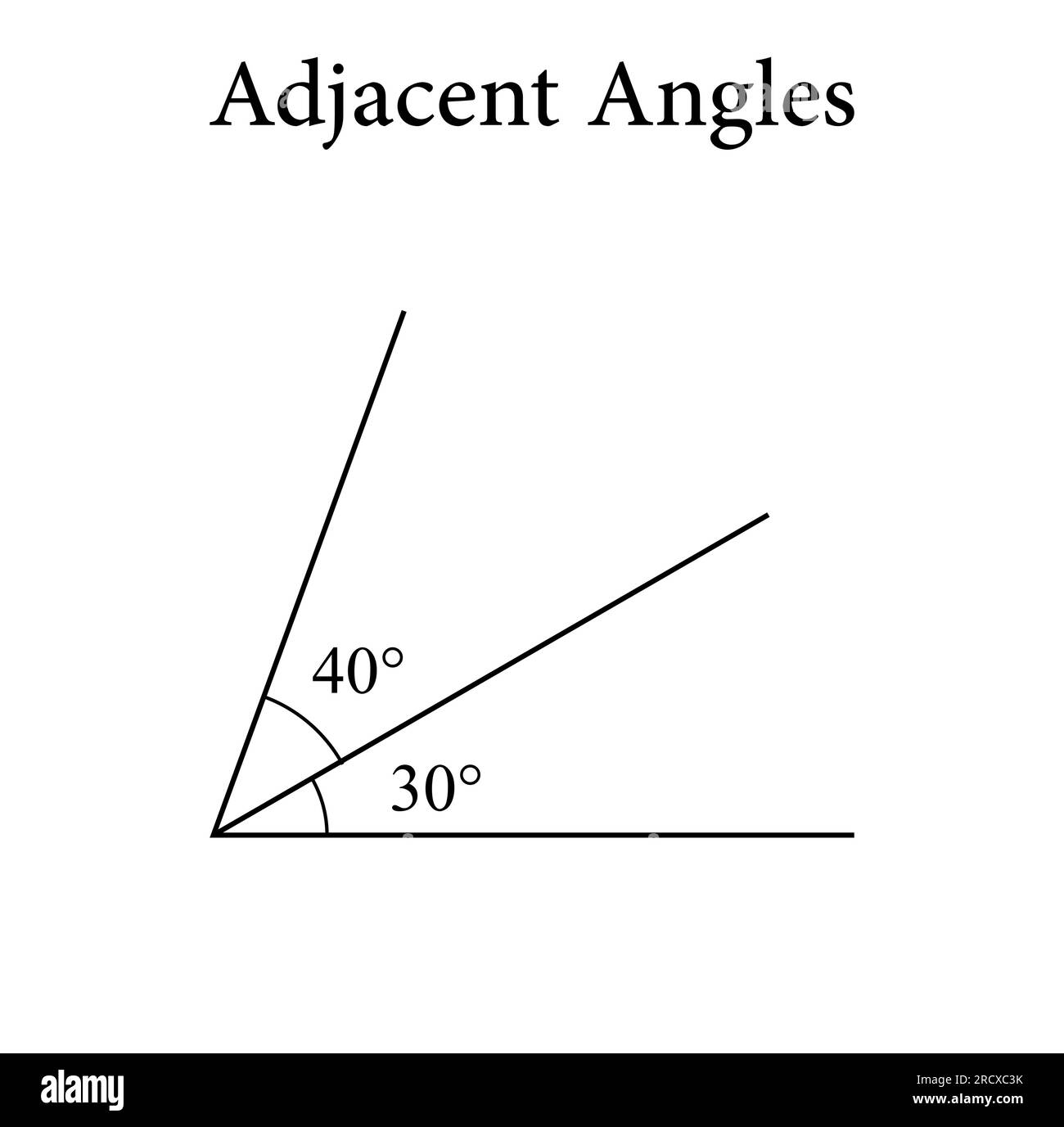 Adjacent angles in mathematics. Two angles with common vertex and side ...