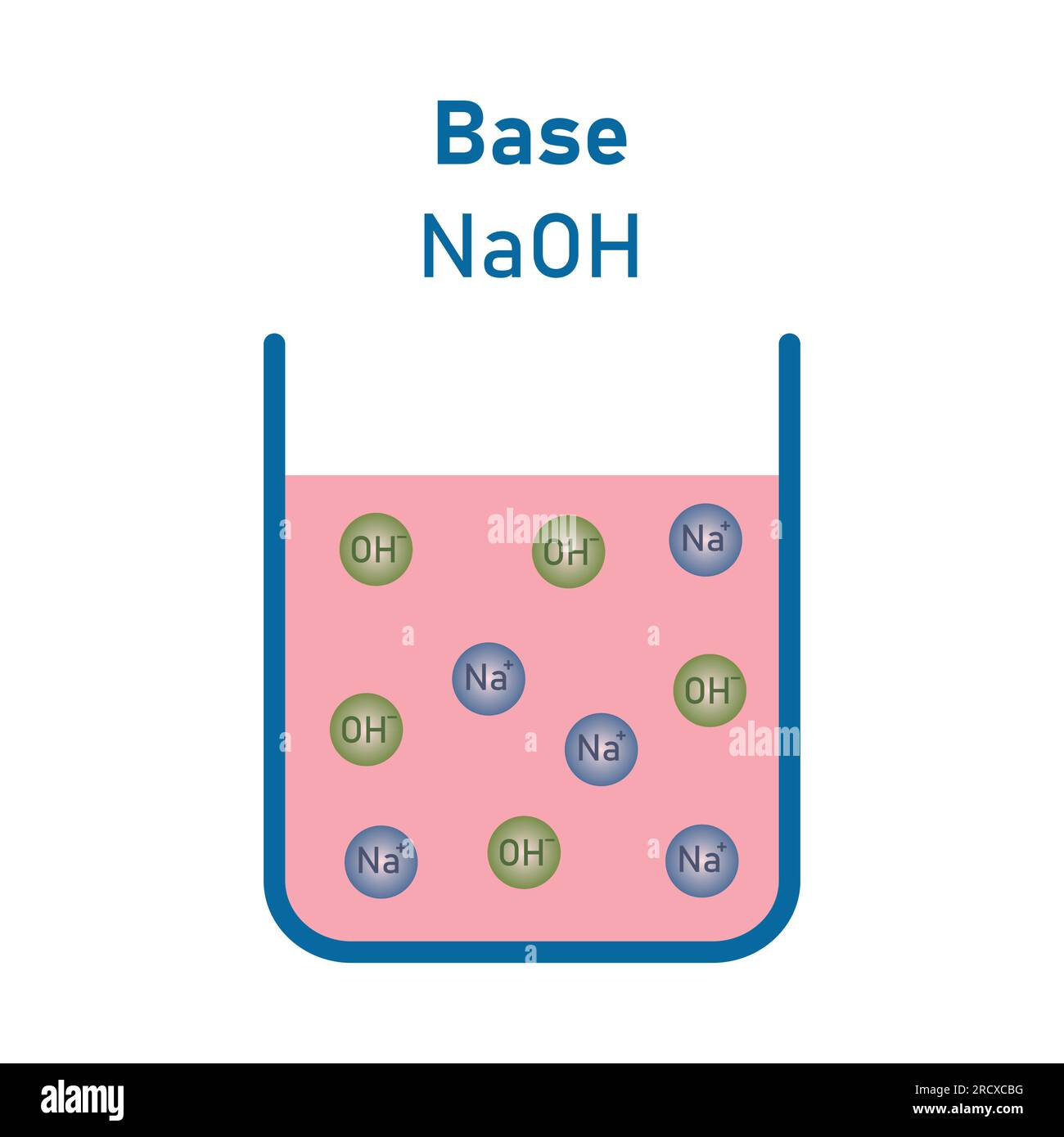 Base (NaOH) solution. Electrolytic dissociation. Scientific vector ...
