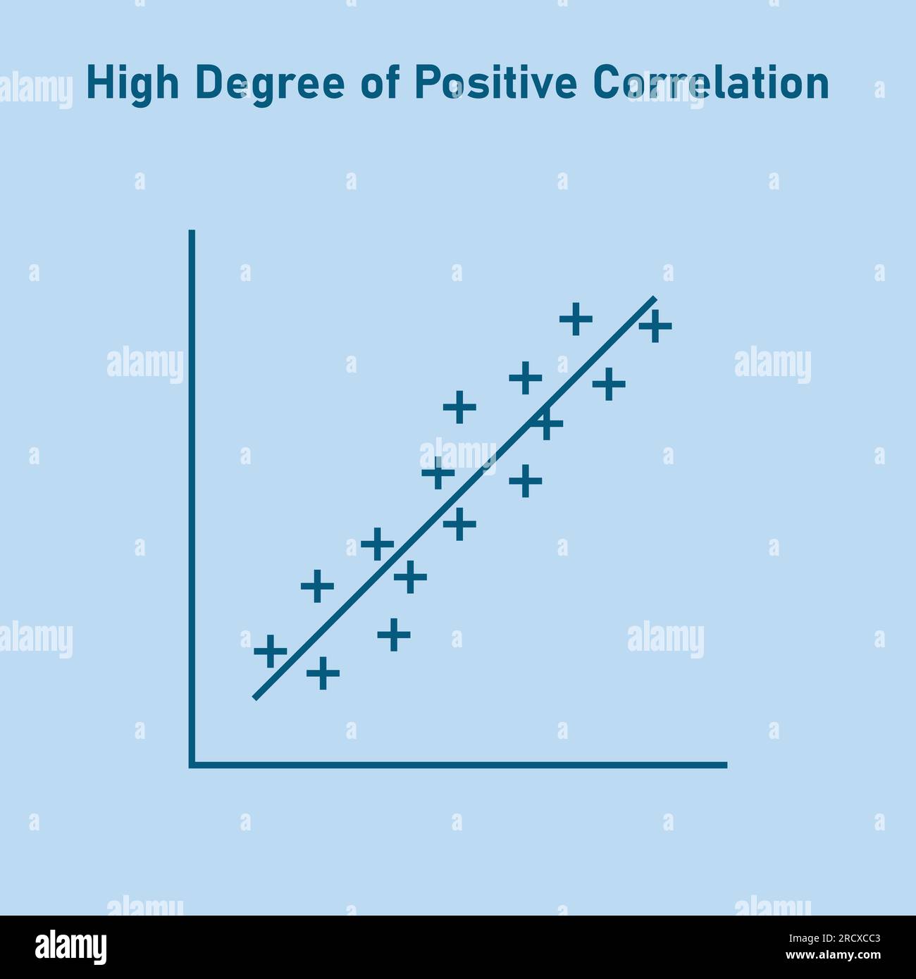 Positive Correlation Graph