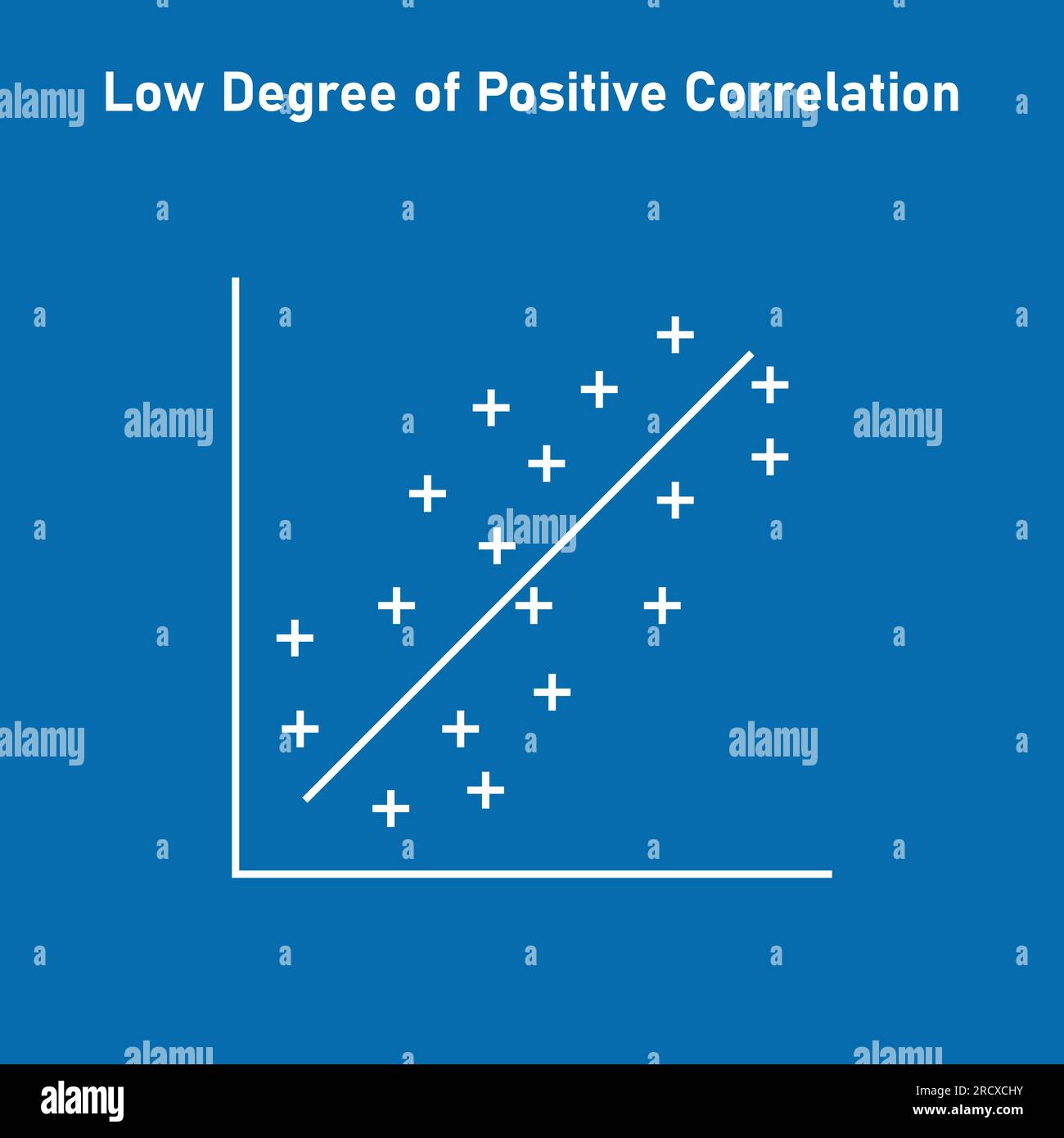 Low degree of positive correlation. Vector illustration isolated on ...