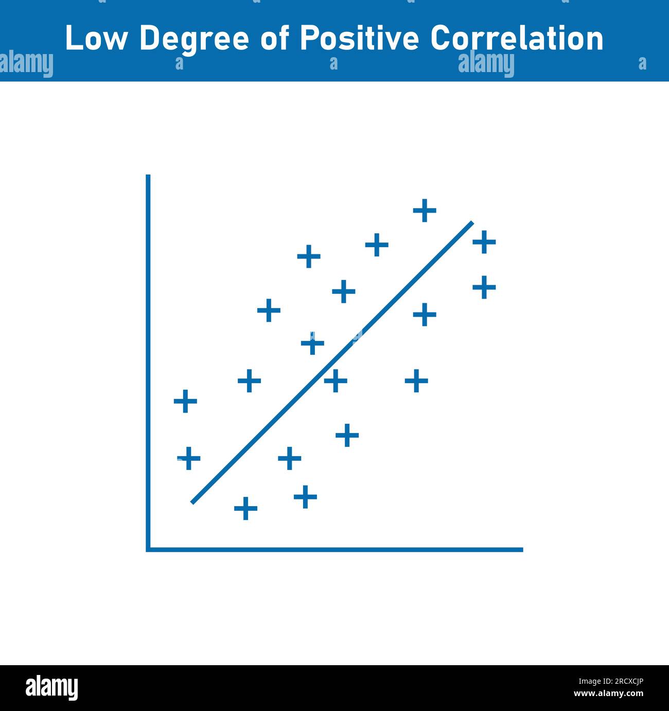 Low degree of positive correlation. Vector illustration isolated on ...