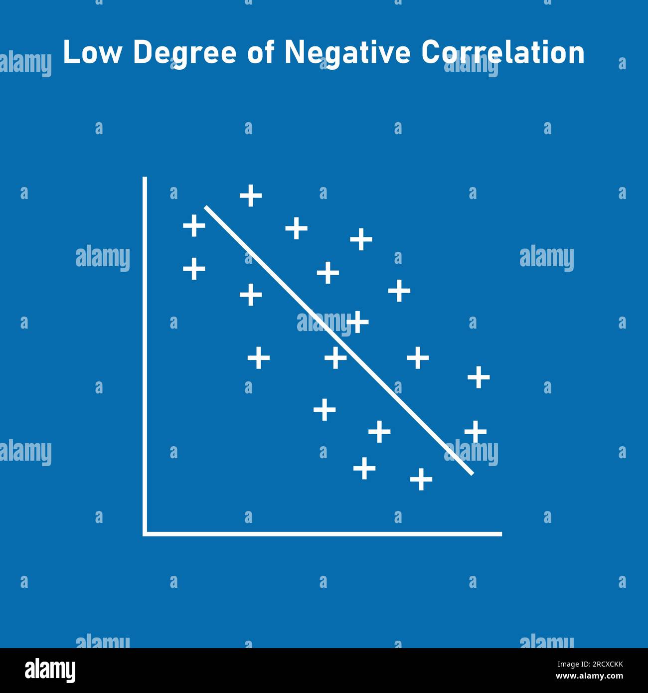 Low degree of negative correlation. Vector illustration isolated on ...