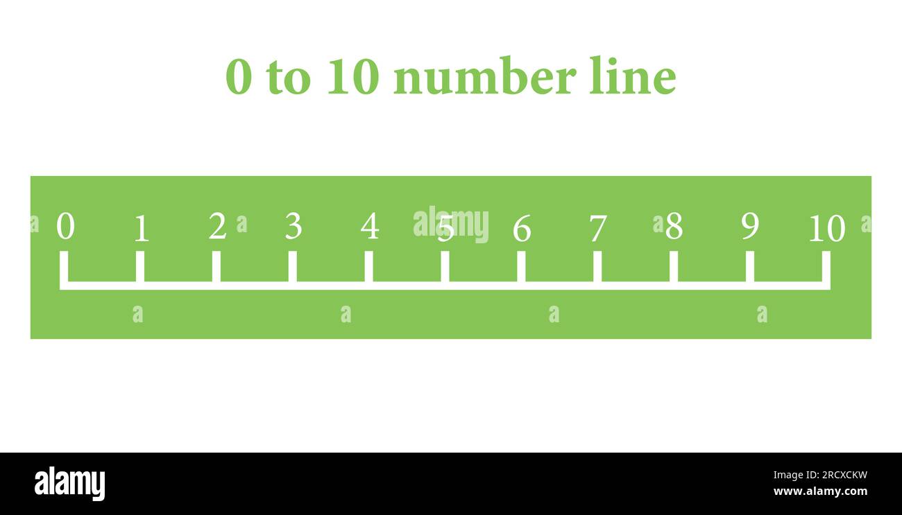 Number line 1-10 for preschool kids. Counting numbers. Mathematics ...