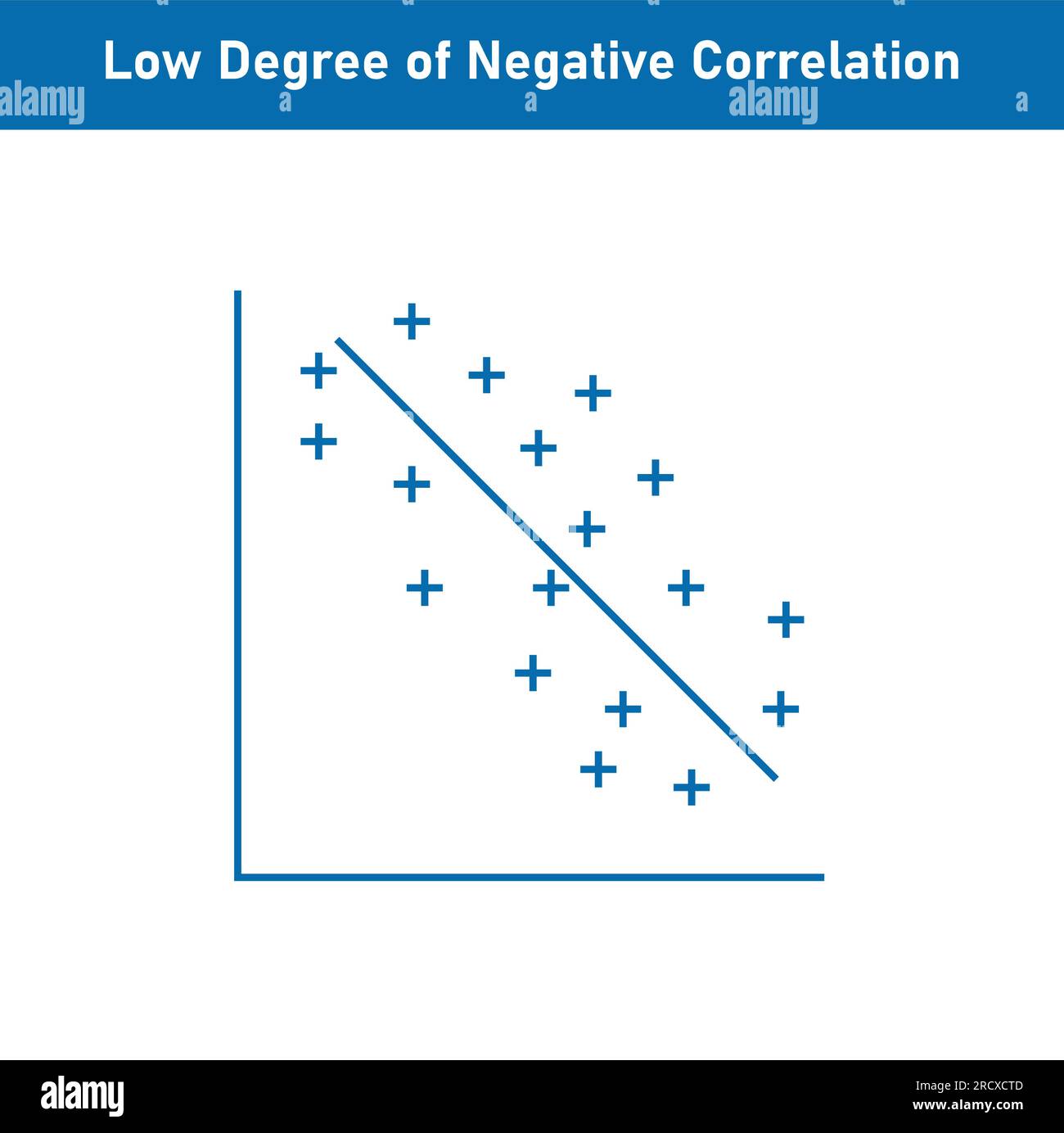 Correlation hi-res stock photography and images - Alamy