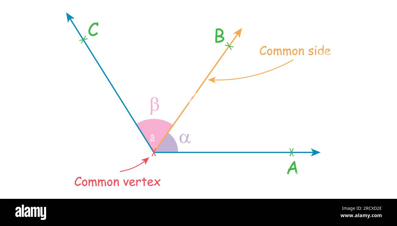 Adjacent angles in mathematics. Two angles with common vertex and side ... Adjacent angles in mathematics. Two angles with common vertex and side ...