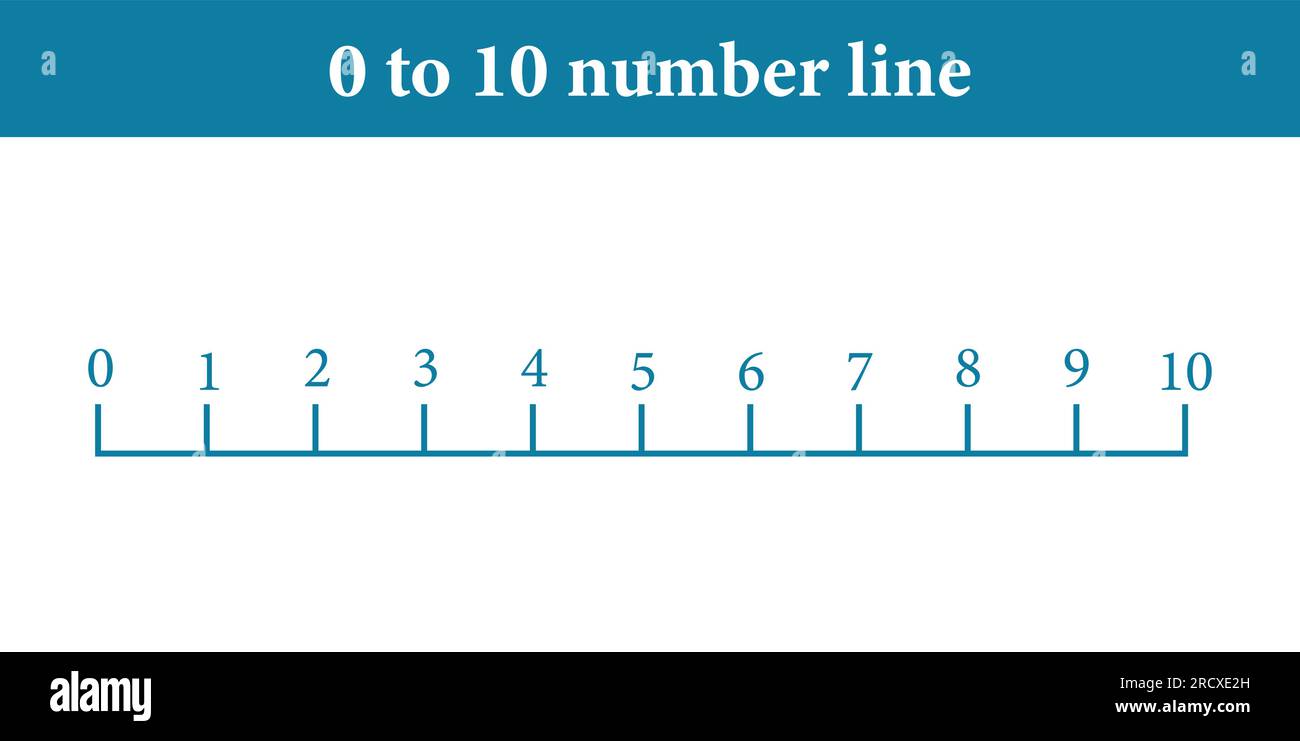 Number line 1-10 for preschool kids. Counting numbers. Mathematics ...