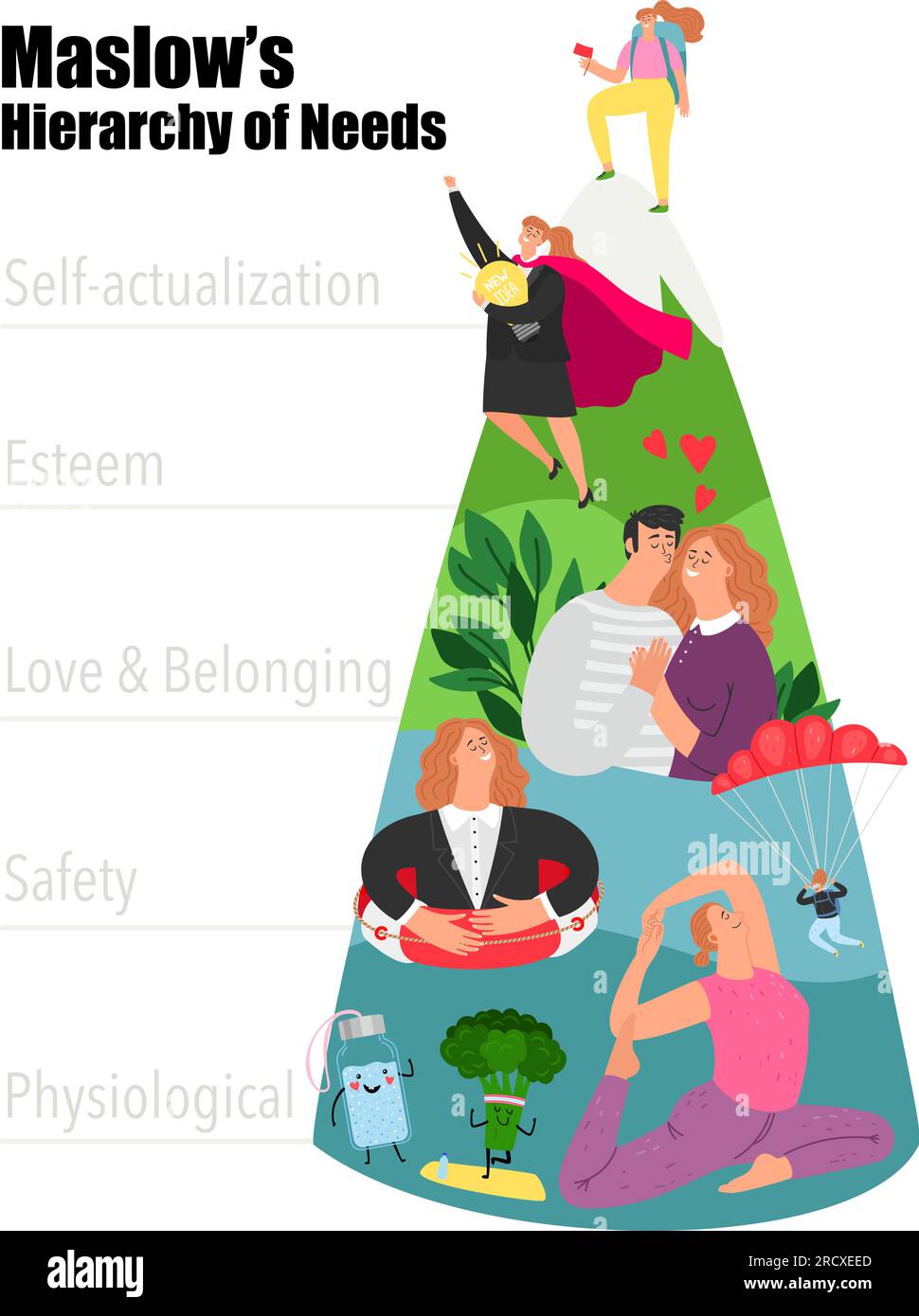 Maslows Hierarchy of Needs woman. Vector of pyramid concept graphic ...