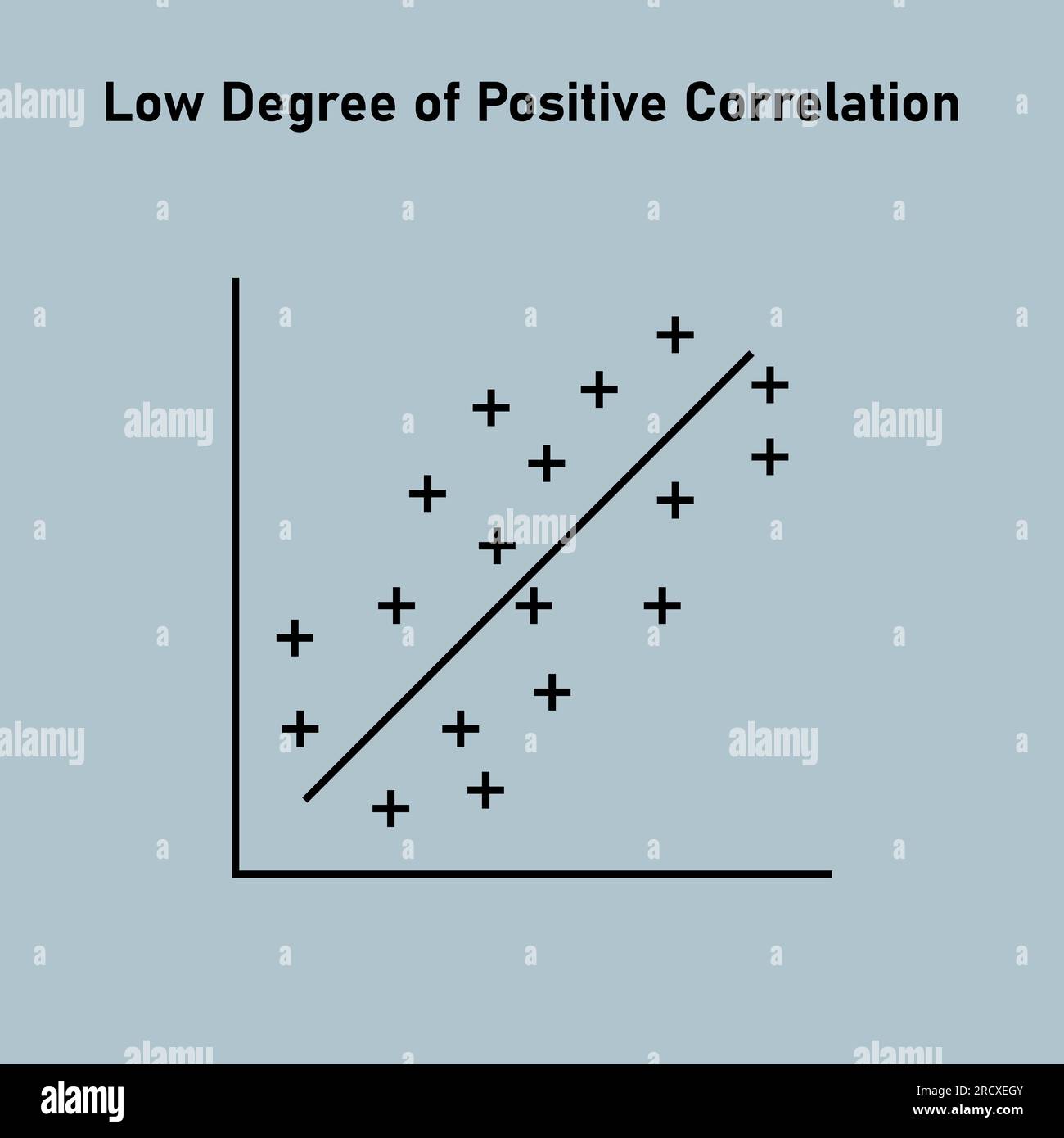 Low degree of positive correlation. Vector illustration isolated on ...