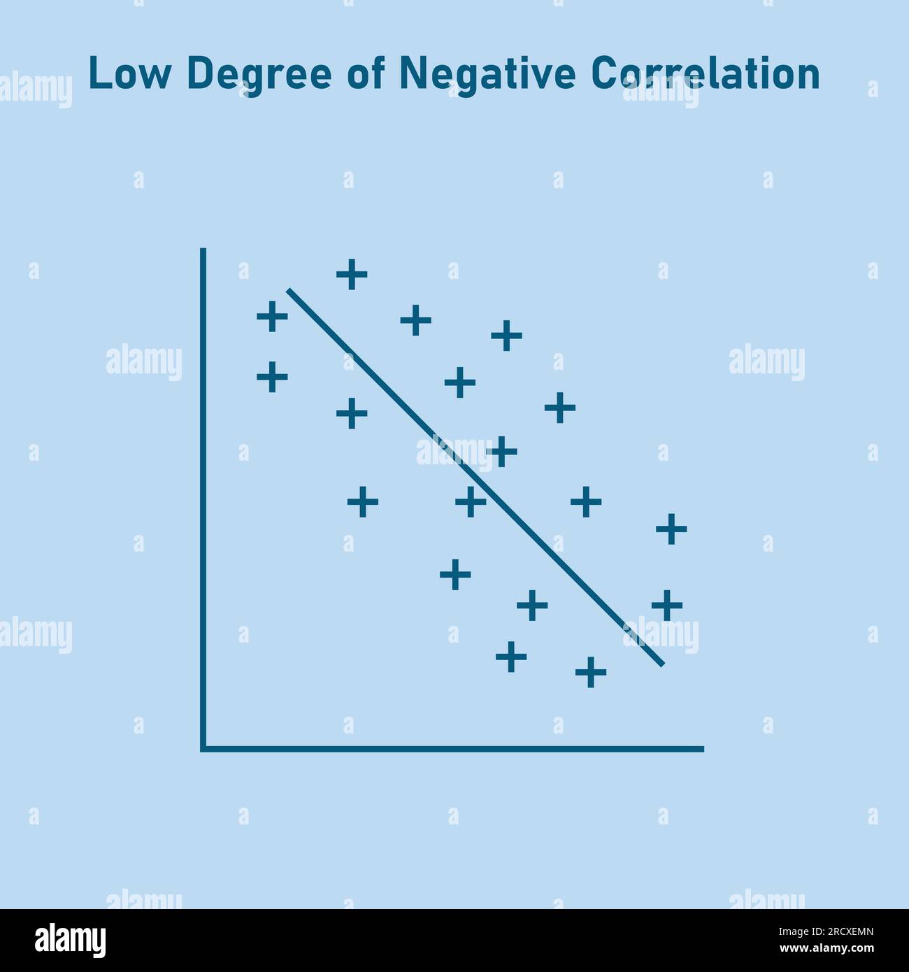 Low degree of negative correlation. Vector illustration isolated on ...