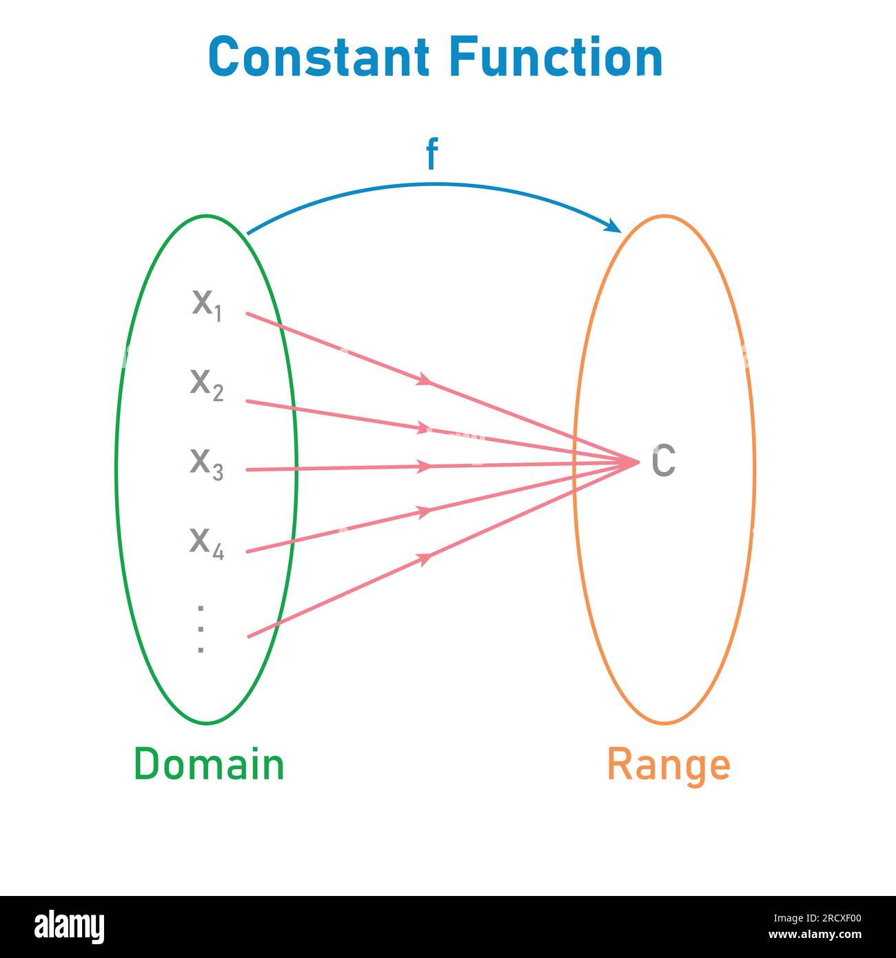 Polynomial equation hi-res stock photography and images - Alamy