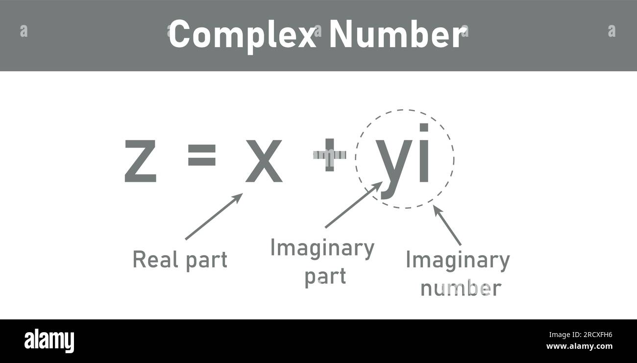 Are Complex Numbers Part Of Real Numbers at Rita Pablo blog Are Complex Numbers Part Of Real Numbers at Rita Pablo blog