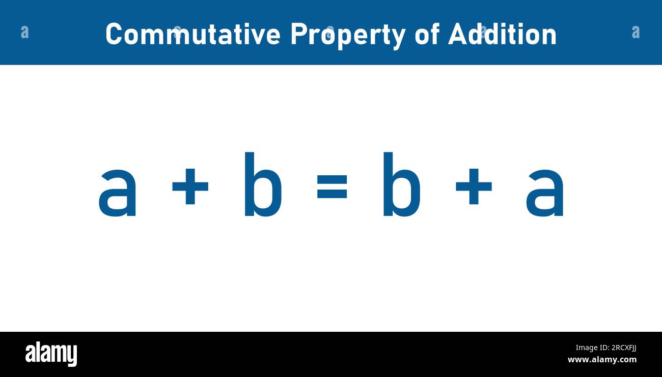 Commutative Property Of Addition Formula In Mathematics Mathematics