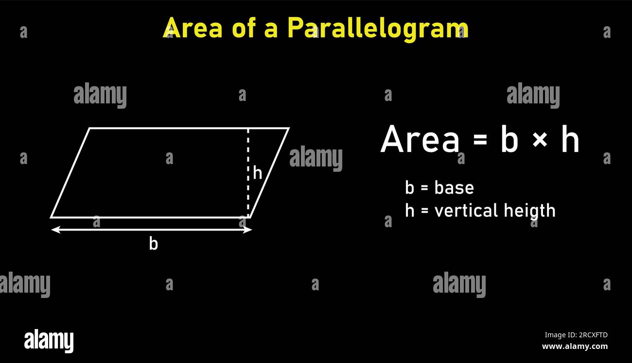 Area formula of parallelogram shapes. Area formulas for parallelogram ... Area formula of parallelogram shapes. Area formulas for parallelogram ...
