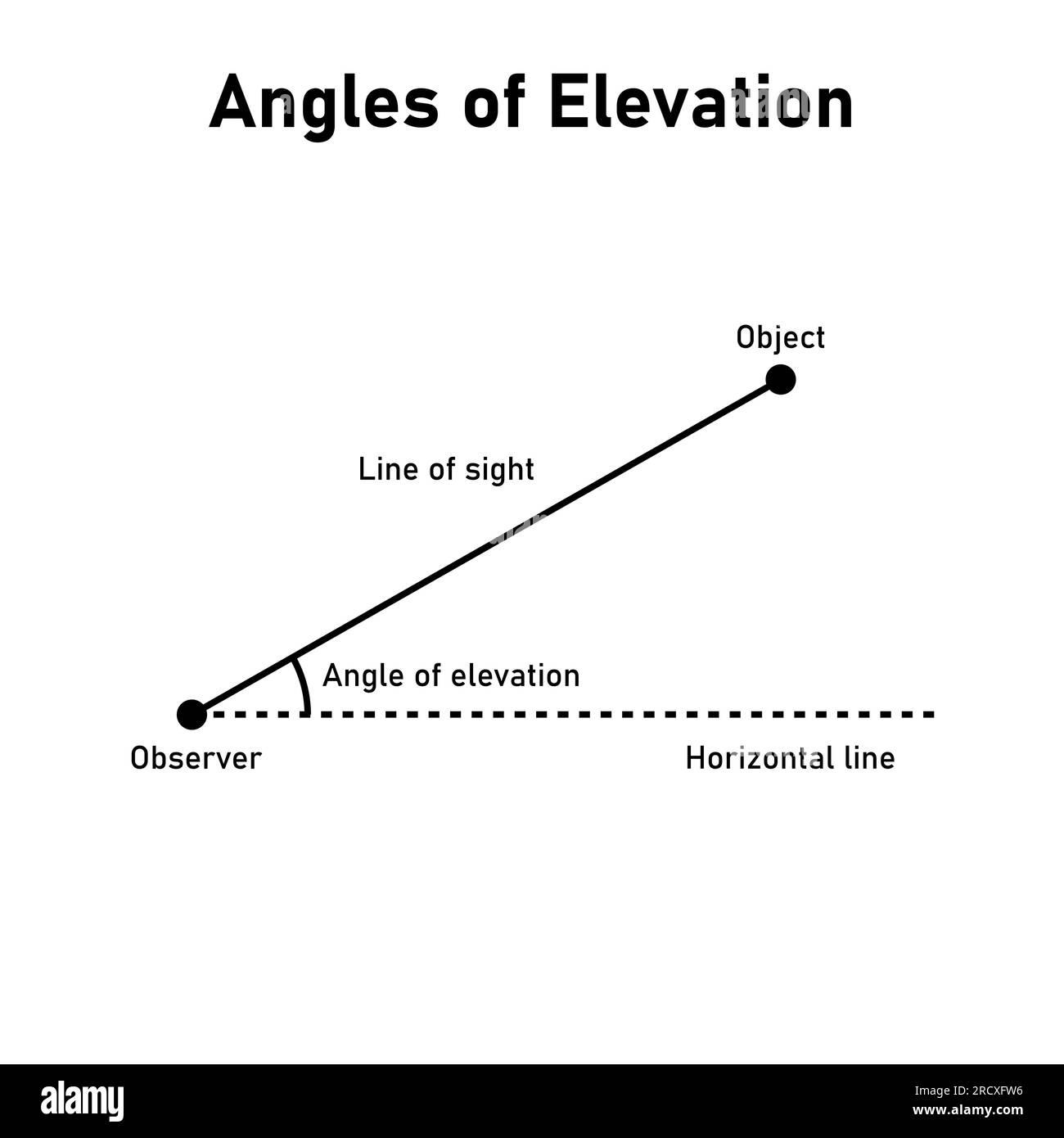 Angle Of Elevation Vector Illustration Isolated On White Background Stock Vector Image And Art