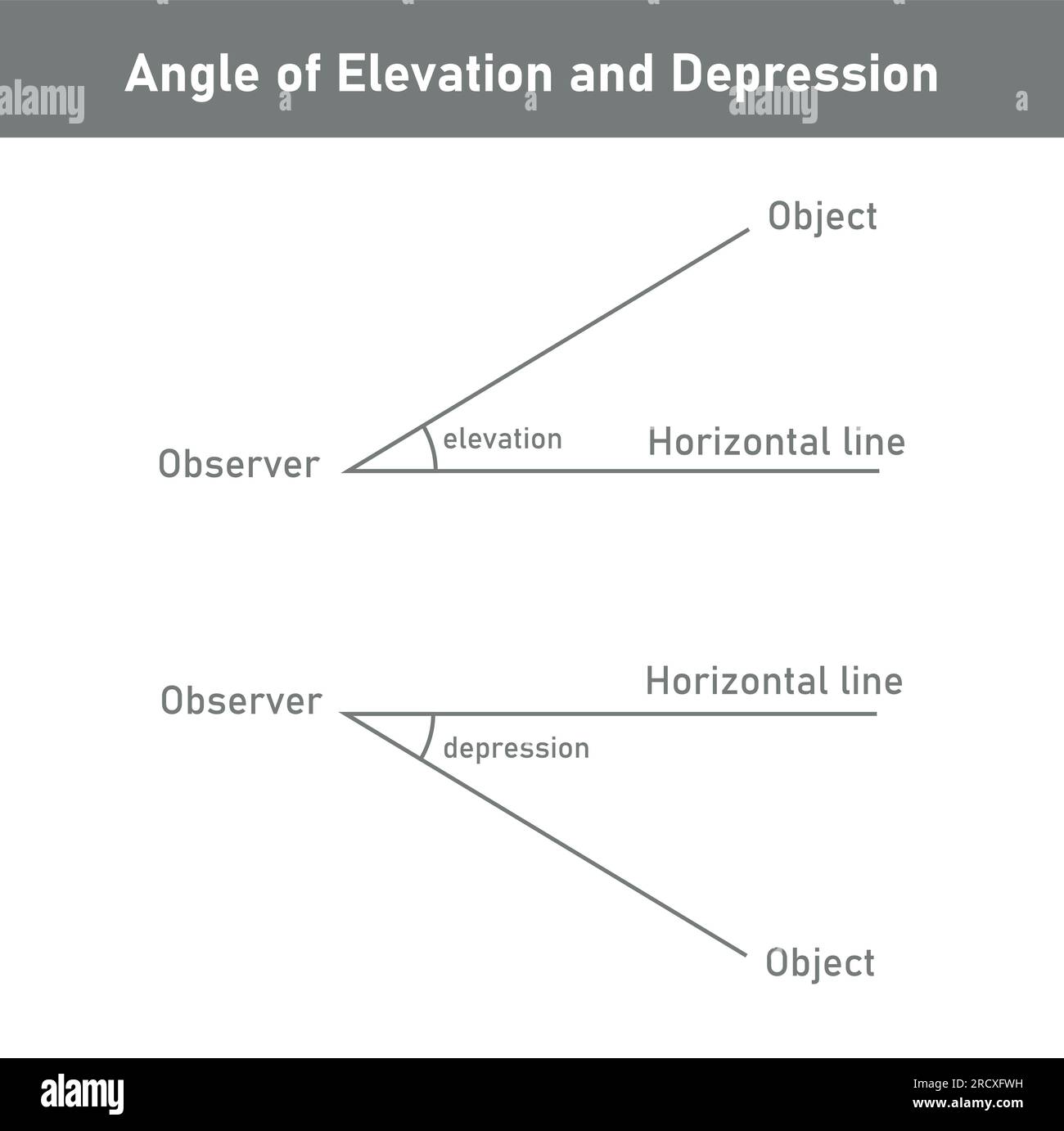 Angle of elevation and depression. Vector illustration isolated on ...