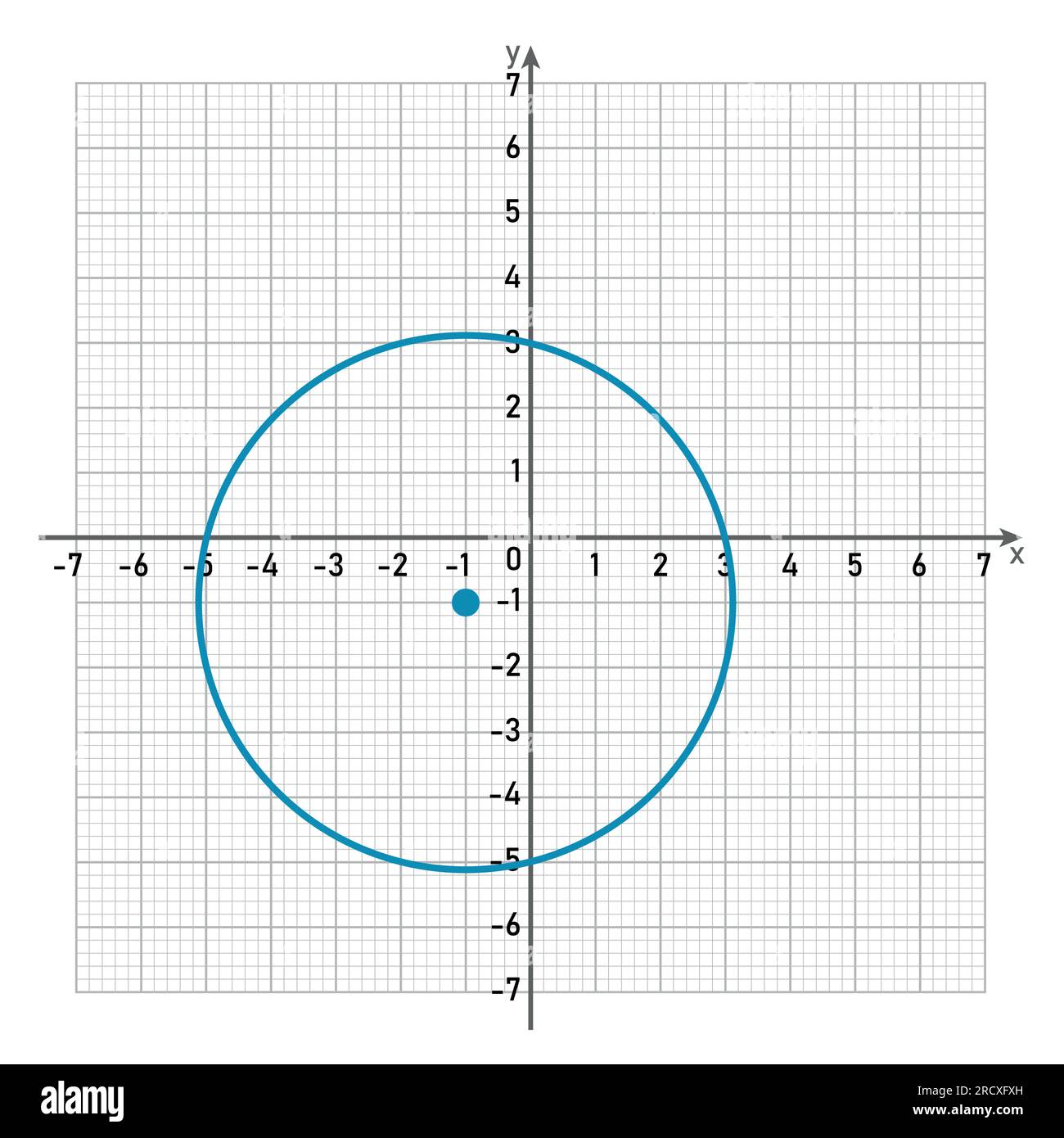 Circle Graph In Cartesian Coordinate Stock Vector Image And Art Alamy