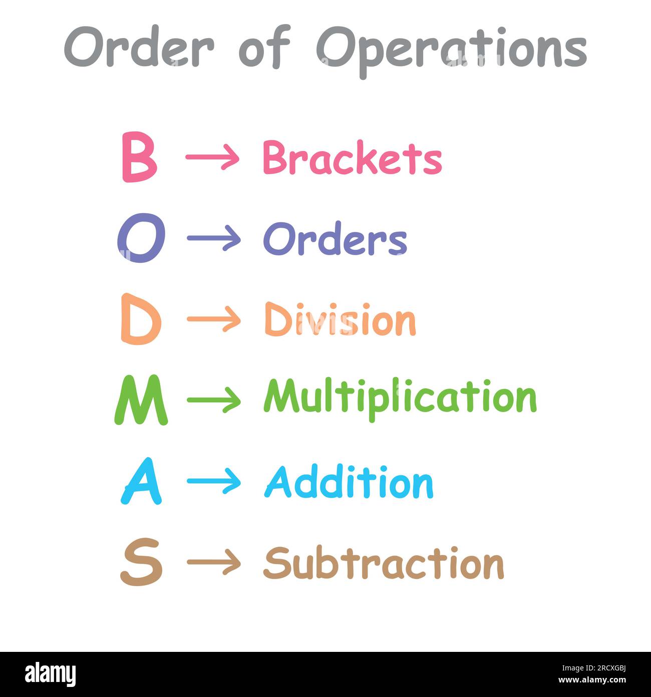 Ordering mathematical operations. The order of operations BODMAS rule ... Ordering mathematical operations. The order of operations BODMAS rule ...