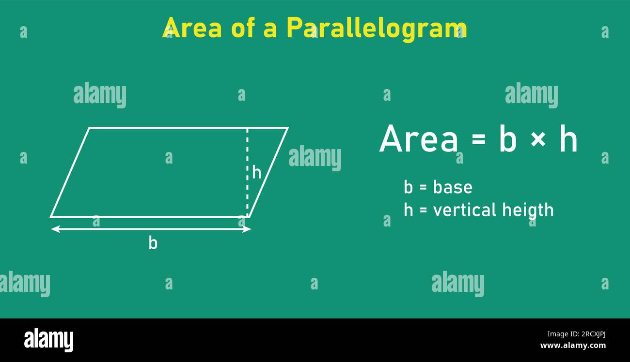 Area formula of parallelogram shapes. Area formulas for parallelogram ...