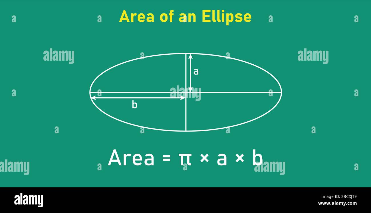 Area formula of ellipse shapes. Area formulas for ellipse 2d shapes. Vector illustration ...