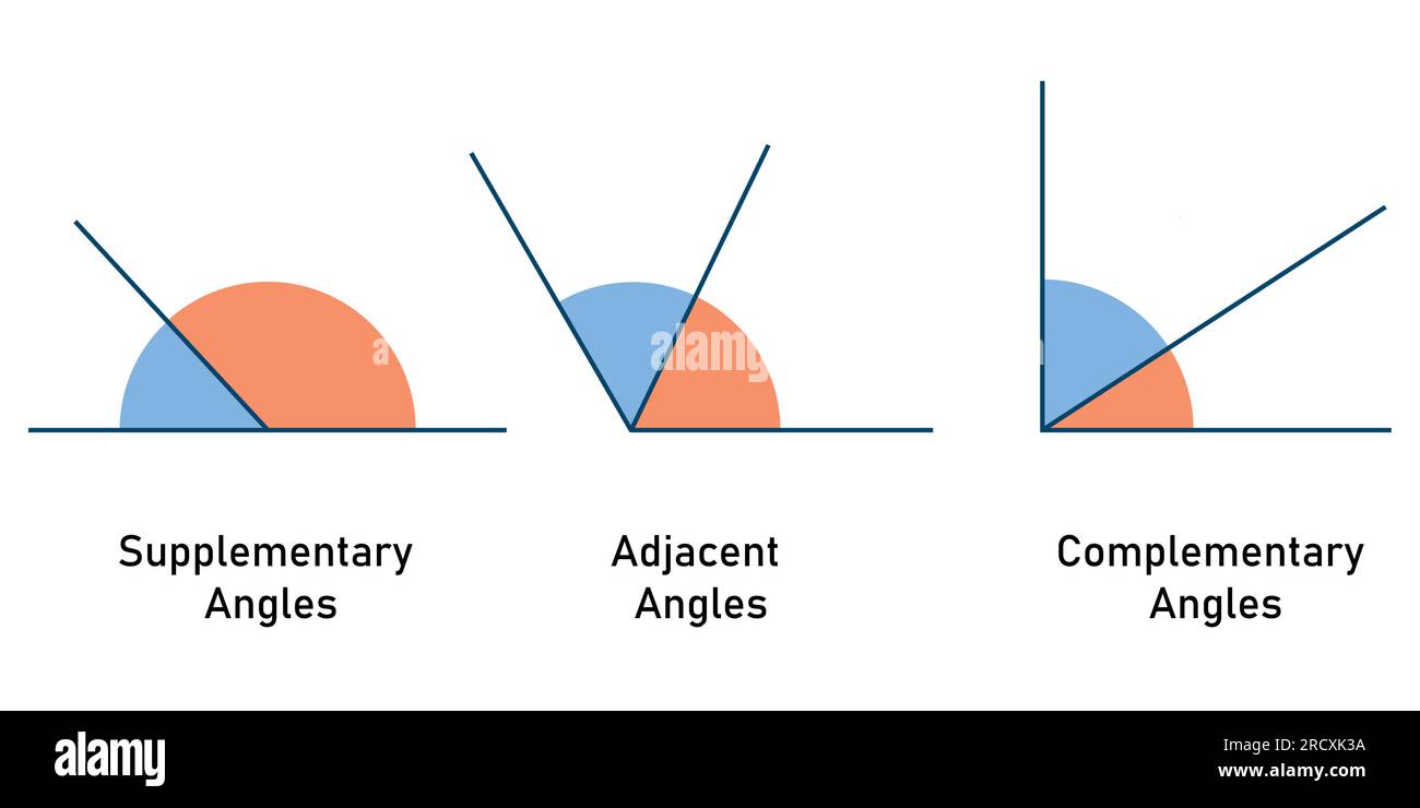 Complementary supplementary and adjacent angles. Lines and angles ... Complementary supplementary and adjacent angles. Lines and angles ...