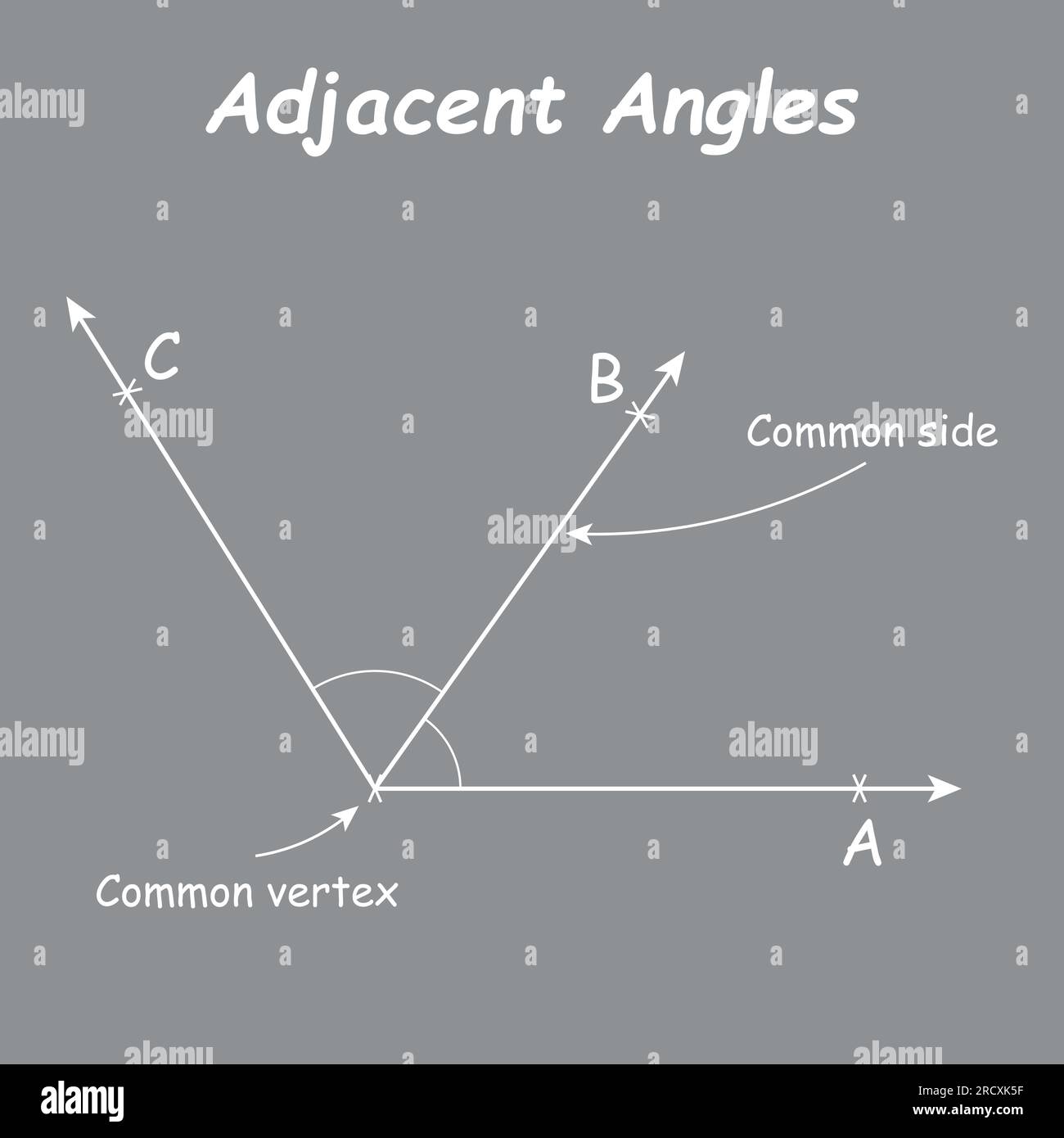 Adjacent Angles In Mathematics Two Angles With Common Vertex And Side