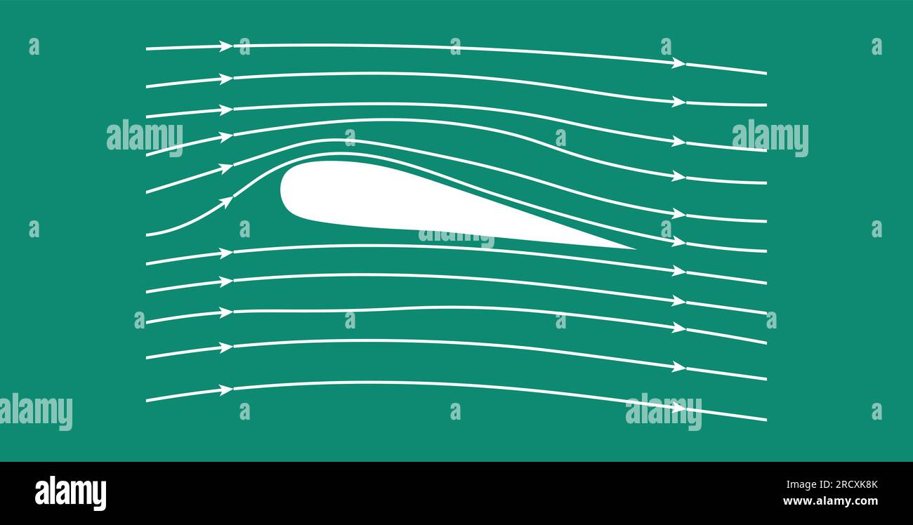 Streamlines showing air moving around an airfoil. Flow past a wing ... Streamlines showing air moving around an airfoil. Flow past a wing ...