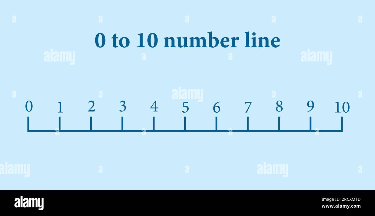 Number line 1-10 for preschool kids. Counting numbers. Mathematics ... Number line 1-10 for preschool kids. Counting numbers. Mathematics ...