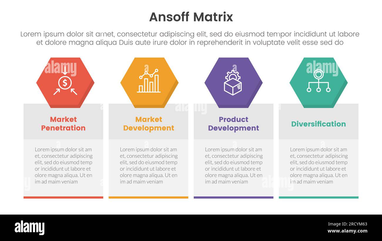ansoff matrix framework growth initiatives concept with hexagon and ...