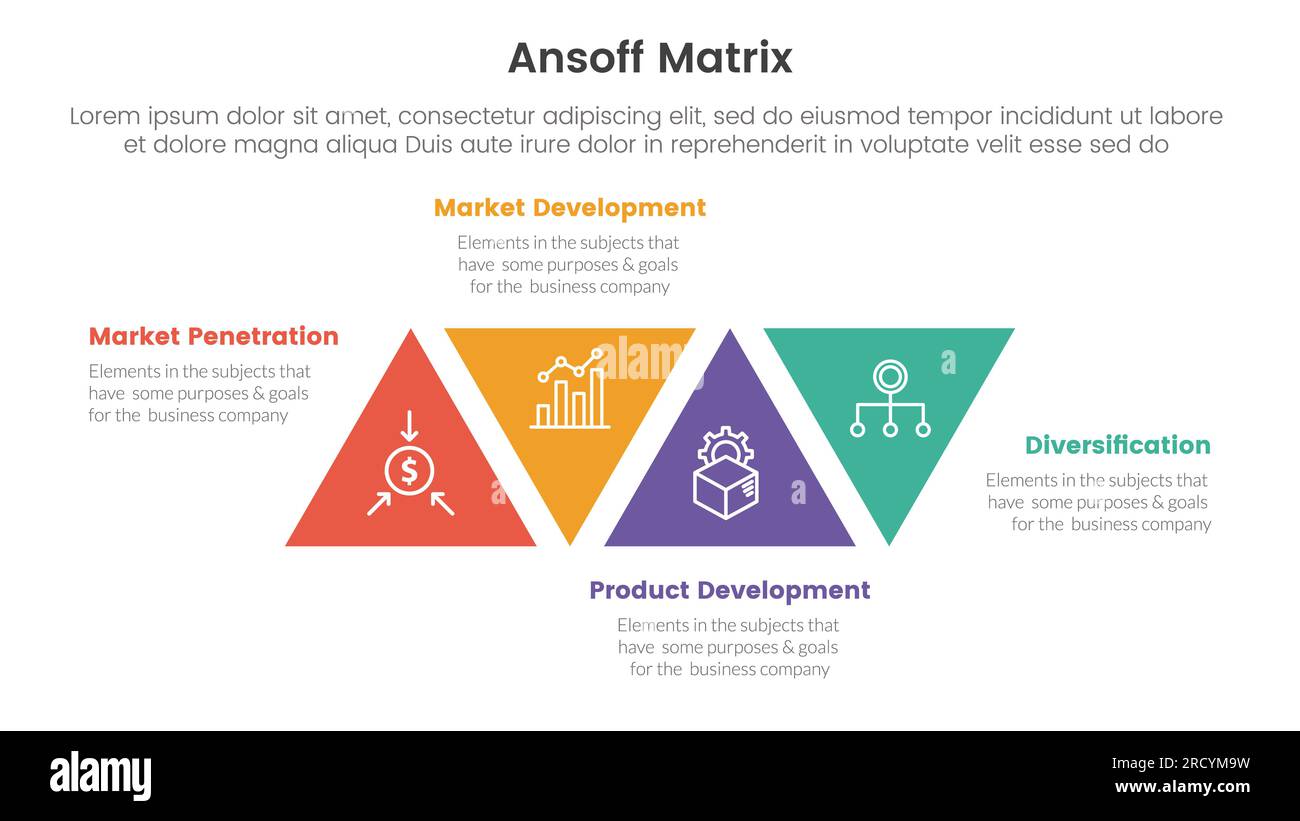ansoff matrix framework growth initiatives concept with triangle ...