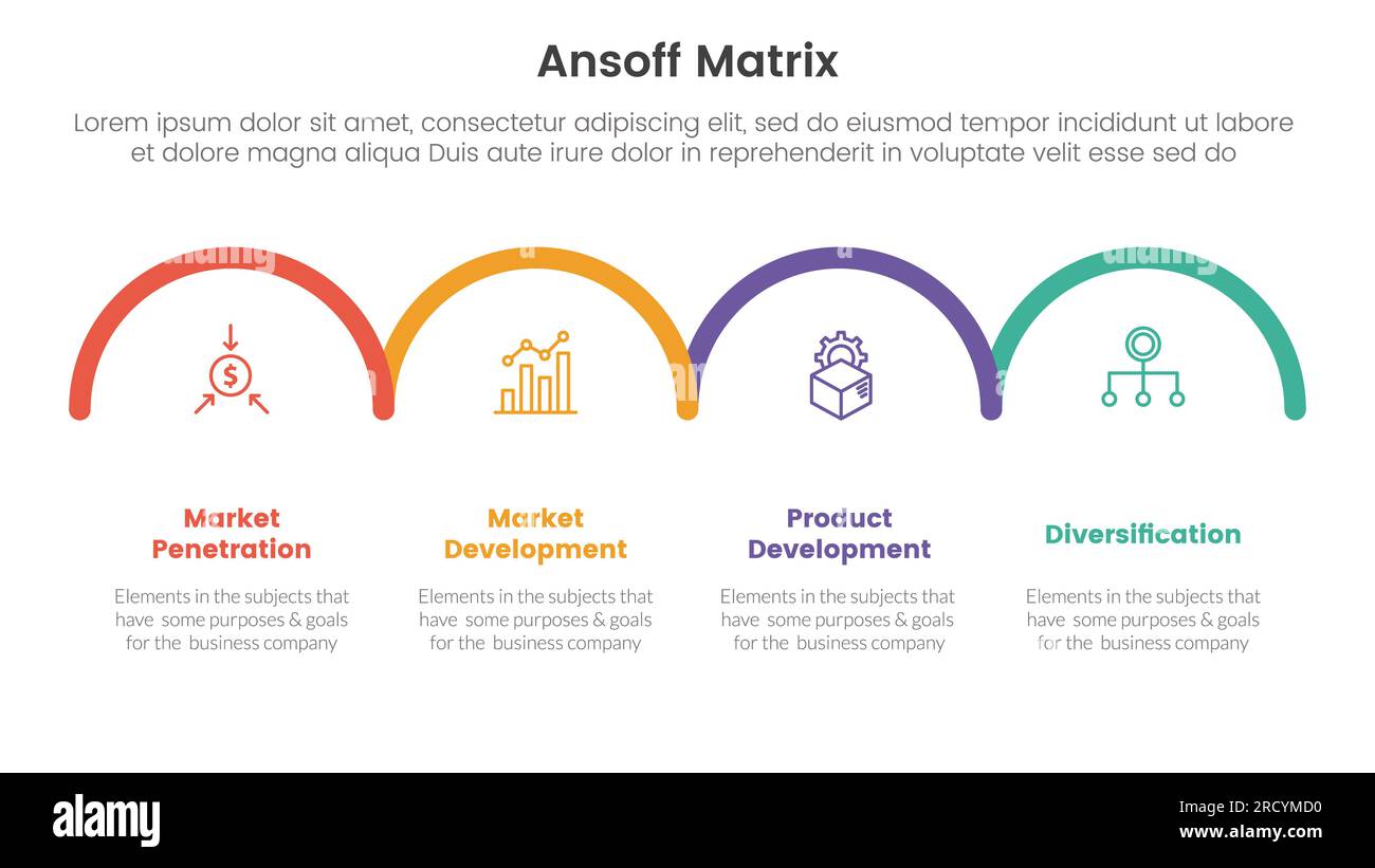ansoff matrix framework growth initiatives concept with half circle ...