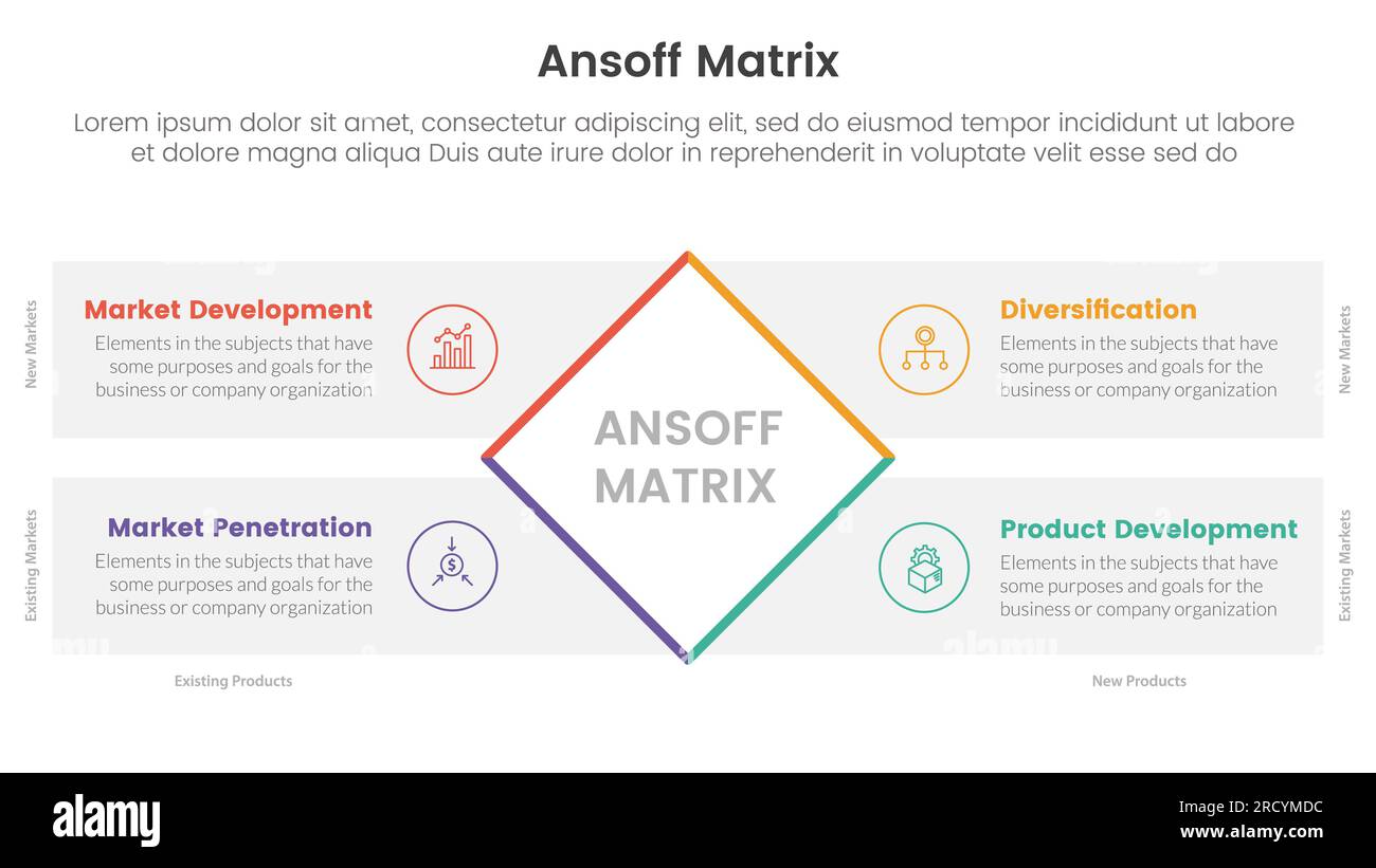 ansoff matrix framework growth initiatives concept with rotated ...