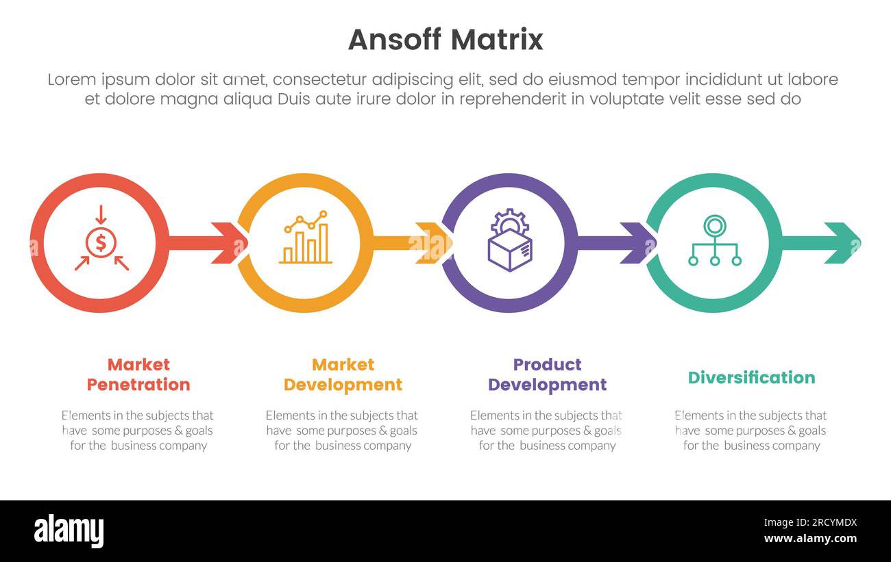 ansoff matrix framework growth initiatives concept with circle and ...