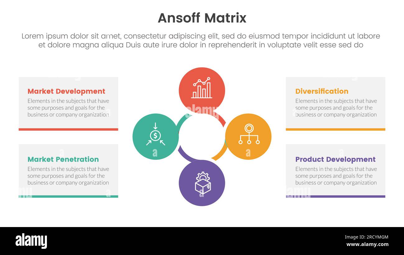 ansoff matrix framework growth initiatives concept with circular circle ...