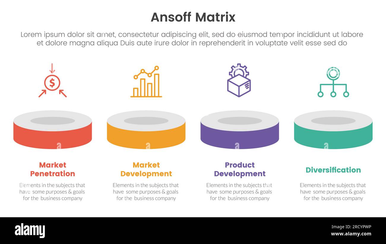 ansoff matrix framework growth initiatives concept with product ...