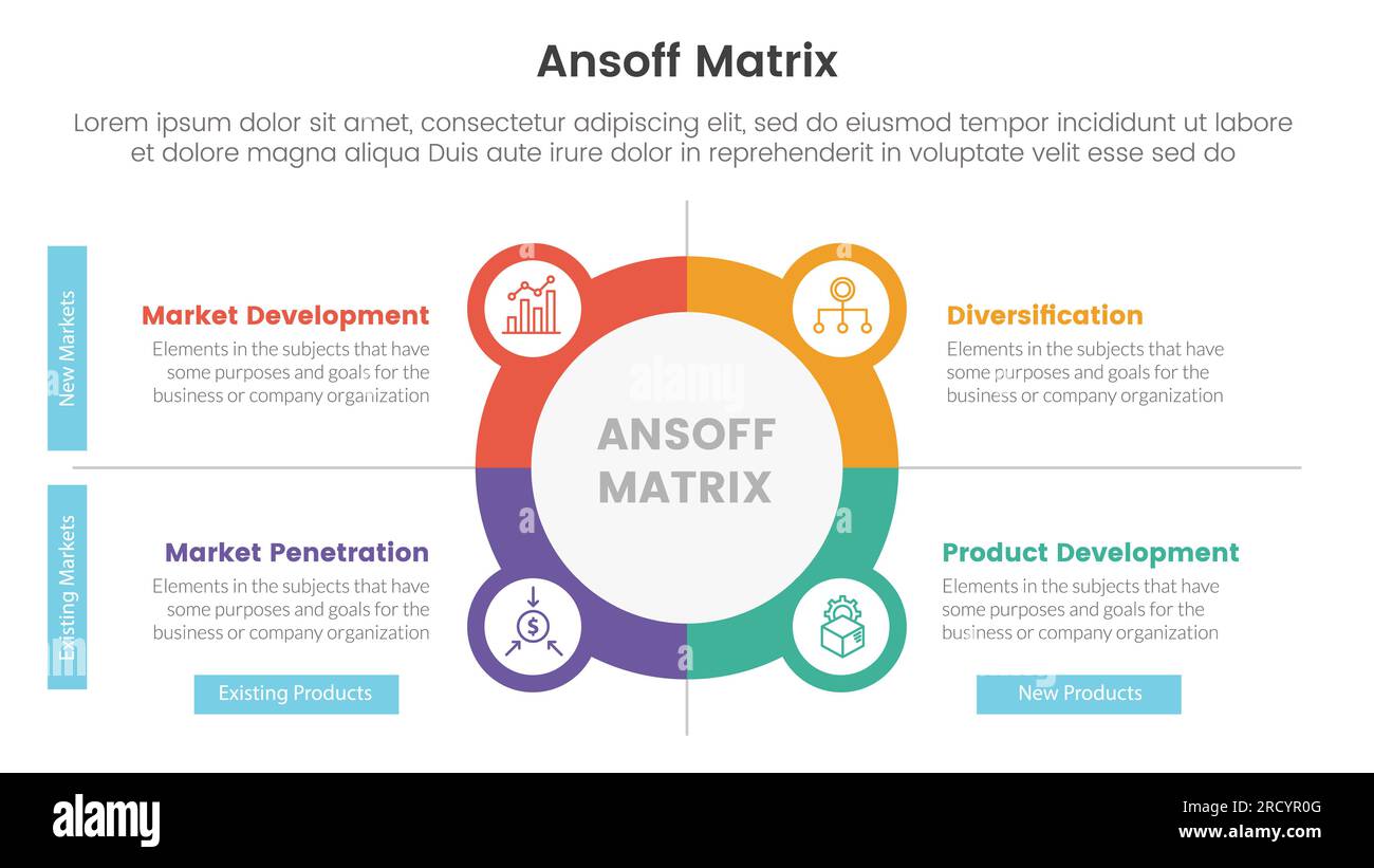 ansoff matrix framework growth initiatives concept with circle and icon ...