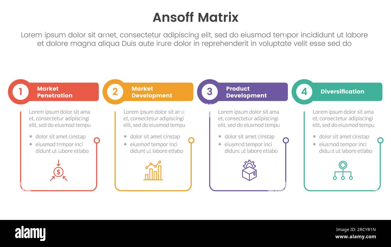ansoff matrix framework growth initiatives concept with table and ...