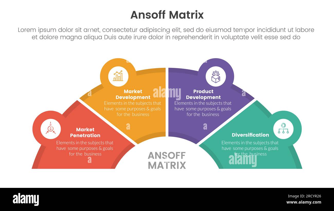 ansoff matrix framework growth initiatives concept with half circle ...