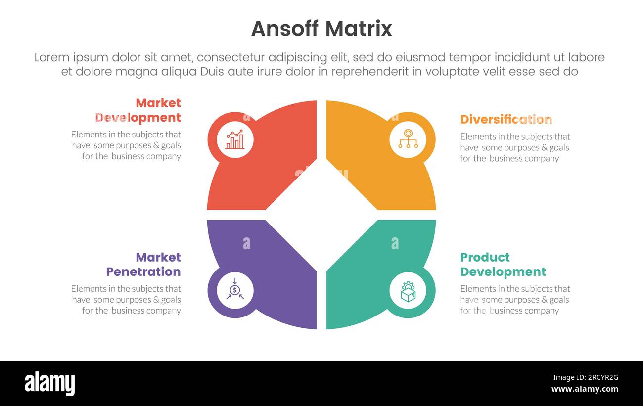 ansoff matrix framework growth initiatives concept with big circle pie ...
