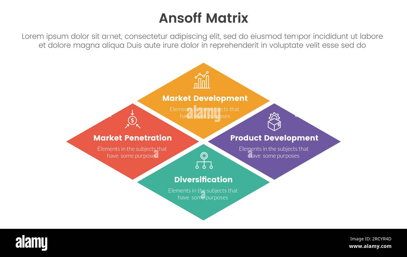 ansoff matrix framework growth initiatives concept with big skewed ...