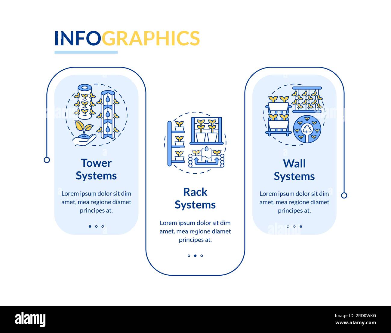 Vertical farming infographic template Stock Vector Image & Art - Alamy