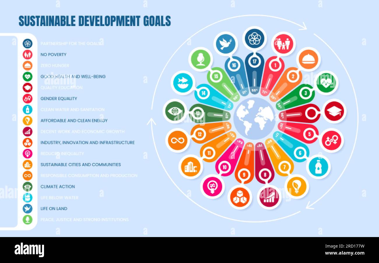 Sustainable development goals Stock Vector Images - Alamy