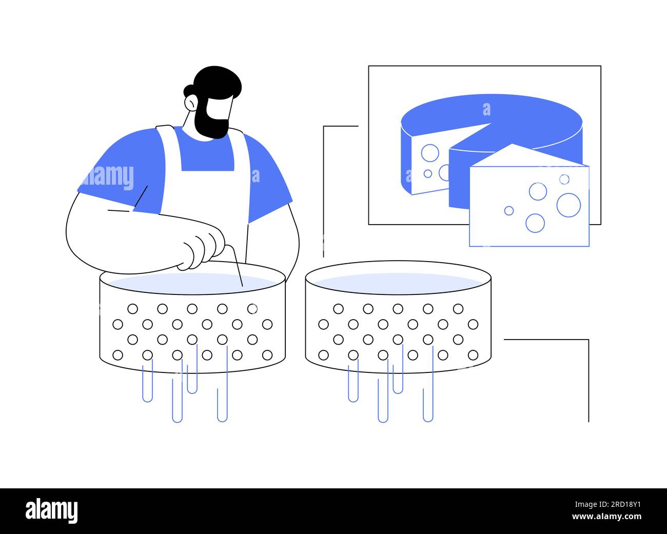 Cheese forming abstract concept vector illustration Stock Vector Image ...