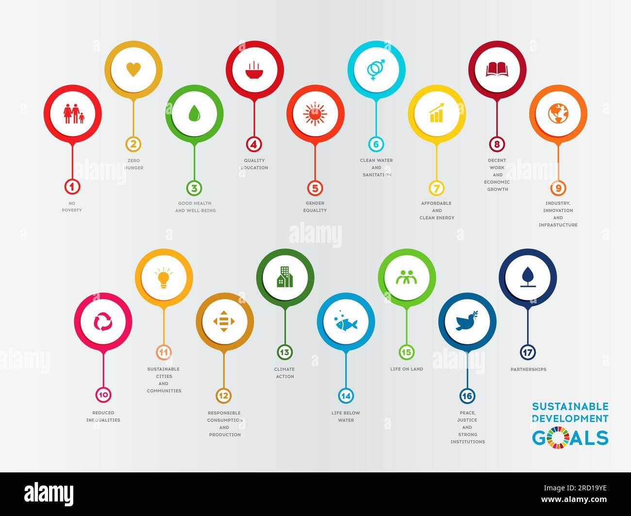 Sustainable Development Global Goals. Corporate social responsibility ...