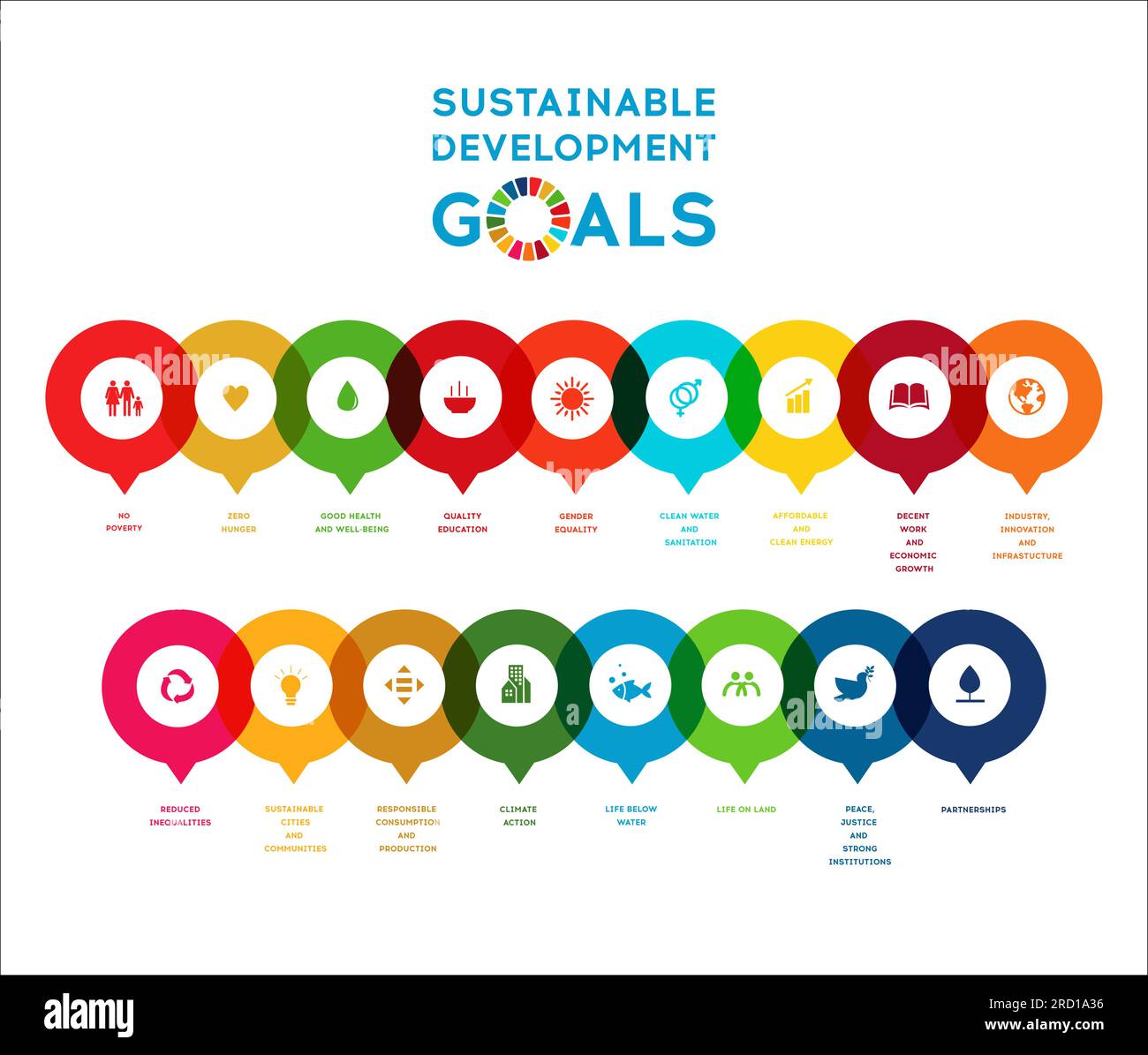 Sustainable development goals Cut Out Stock Images & Pictures - Alamy