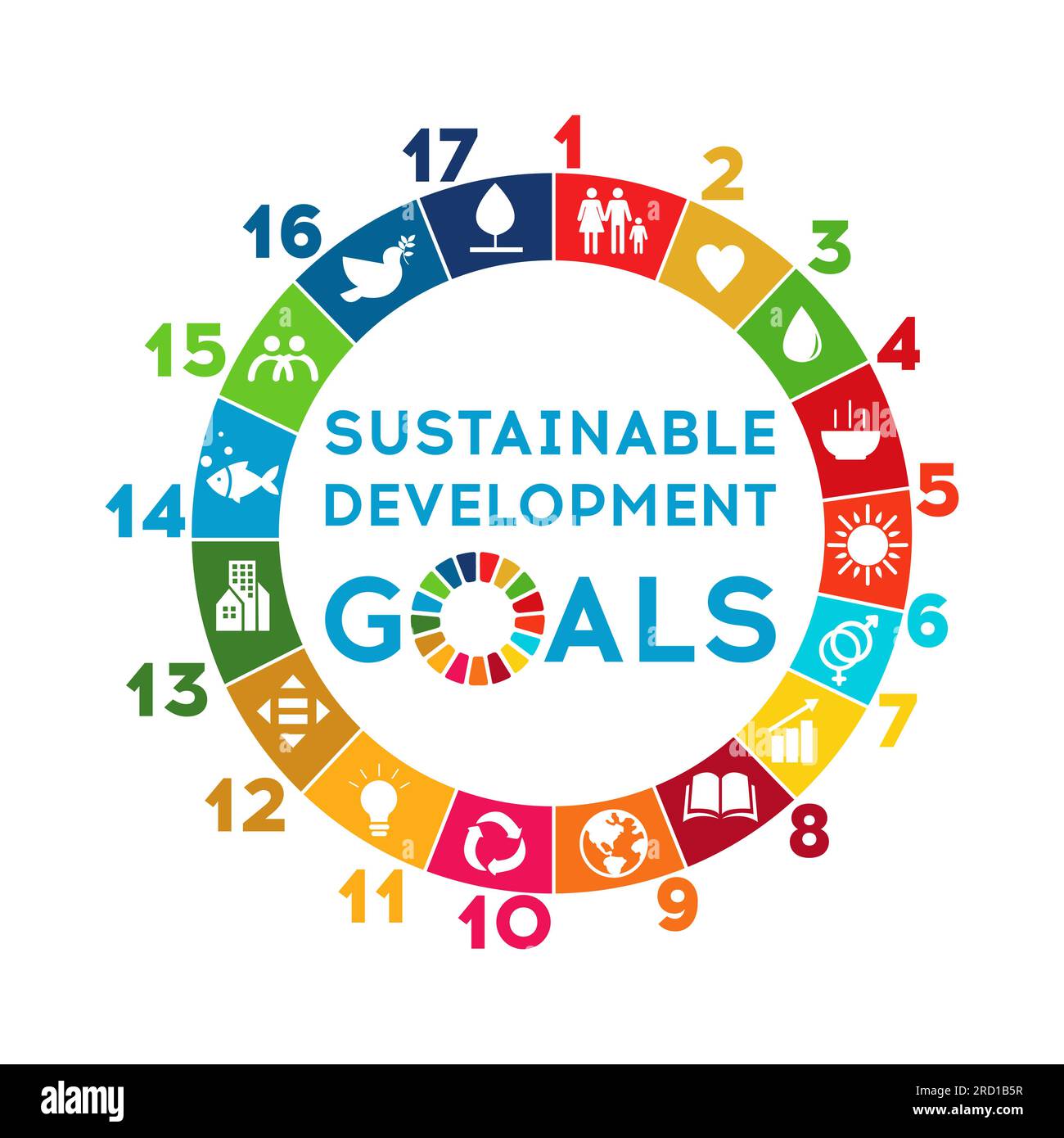 Sustainable Development Global Goals. Corporate social responsibility ...