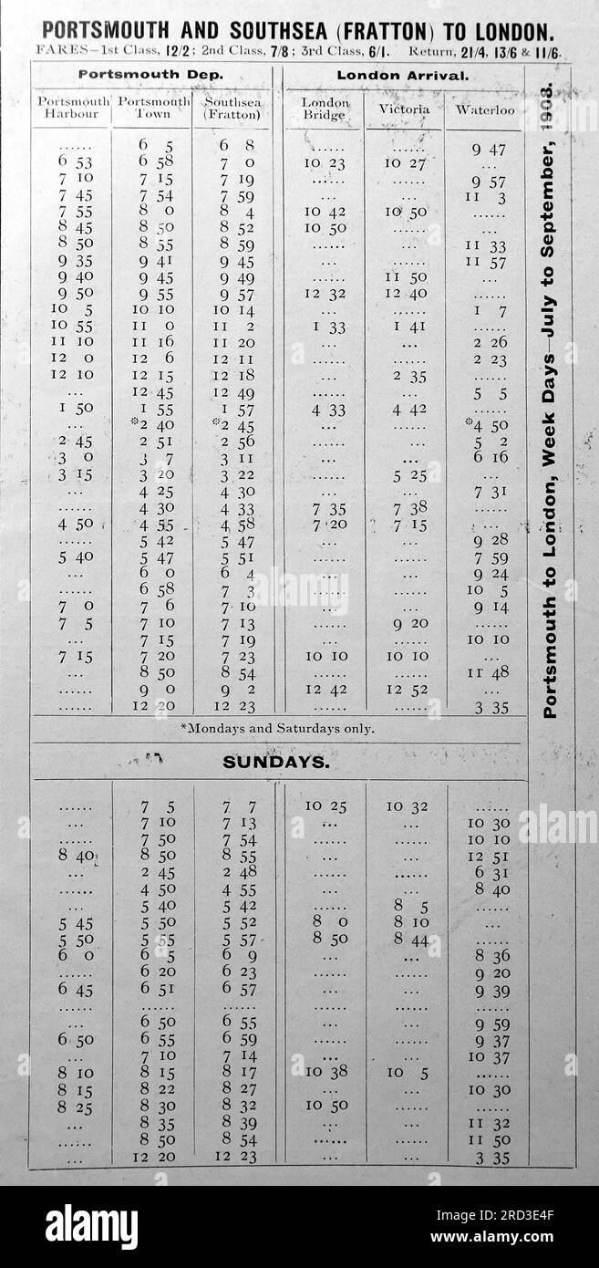 Train fares, Portsmouth and Southsea (Fratton) to London. 1st class ...