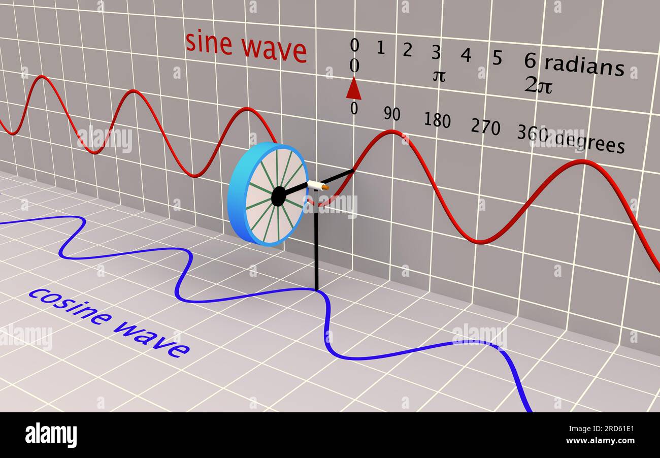 Illustration Of Sine